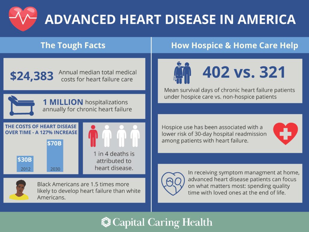 The George Pakidis Advanced Cardiac Care Program - Capital Caring Health